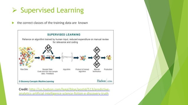 Machine learning presentation (razi) | PPT