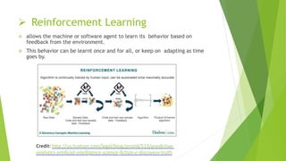 Machine learning presentation (razi) | PPTX