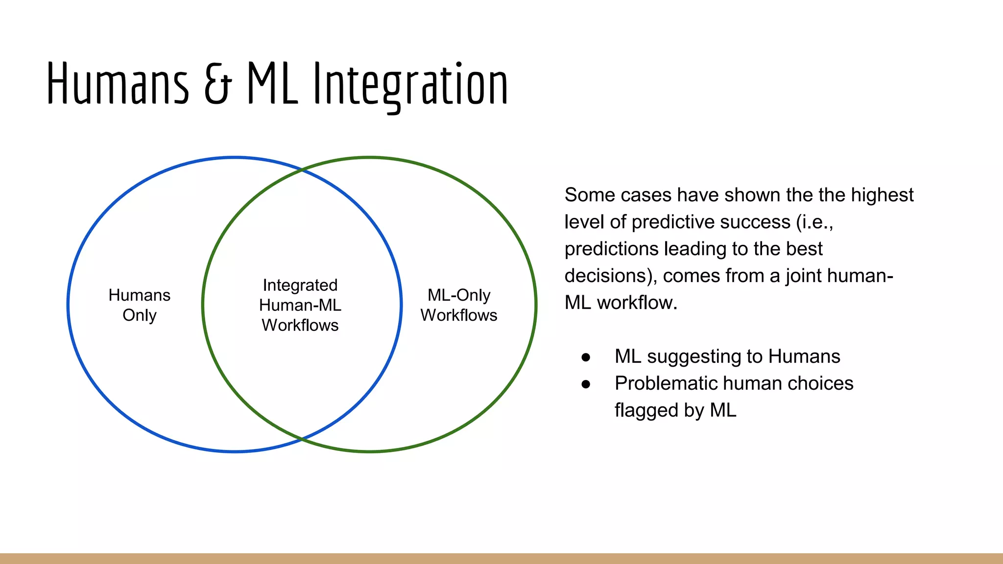 Machine Learning & Product Management | PPT