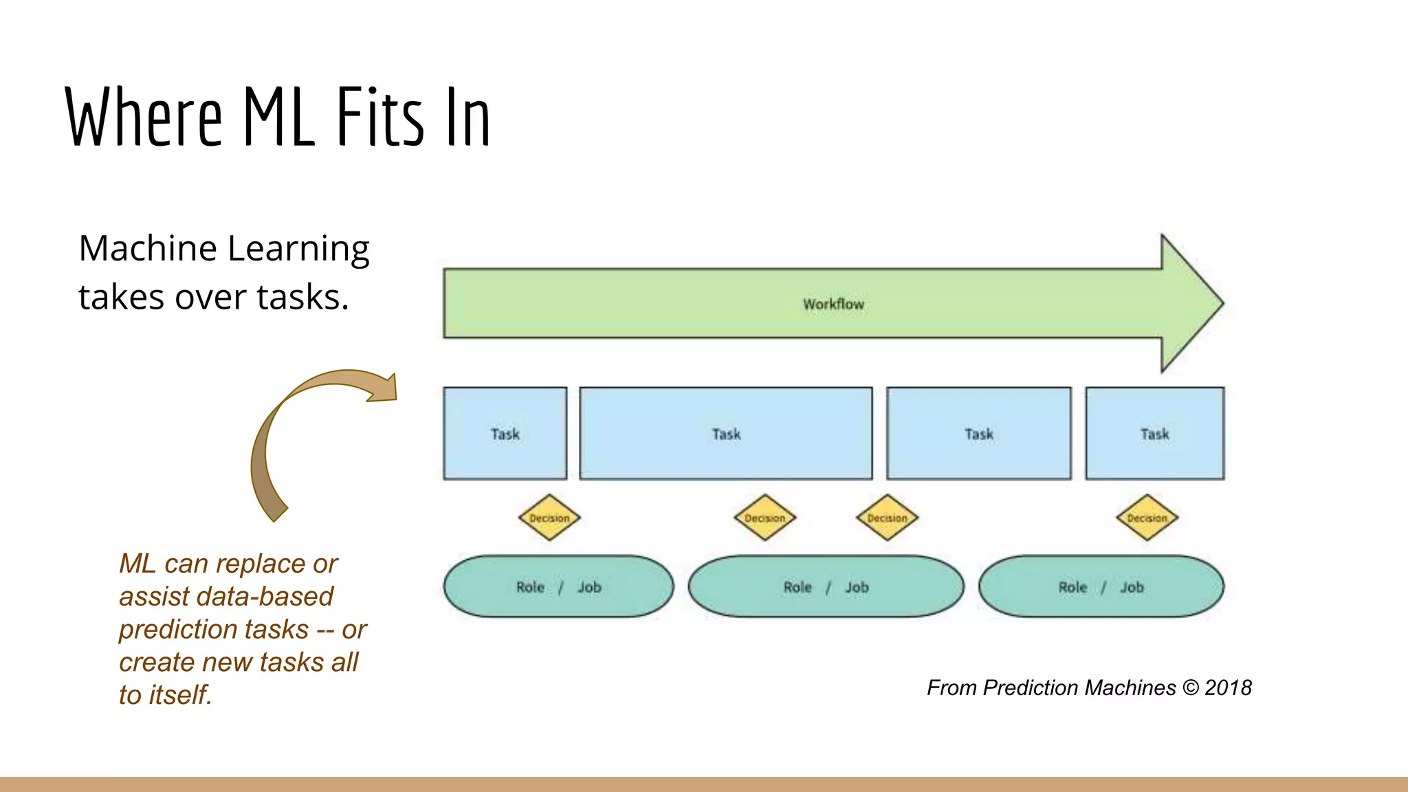 Machine Learning & Product Management | PPT