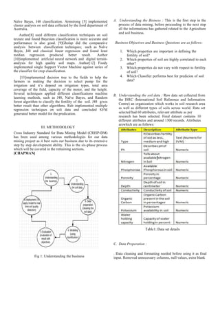 Machine learning project | PDF
