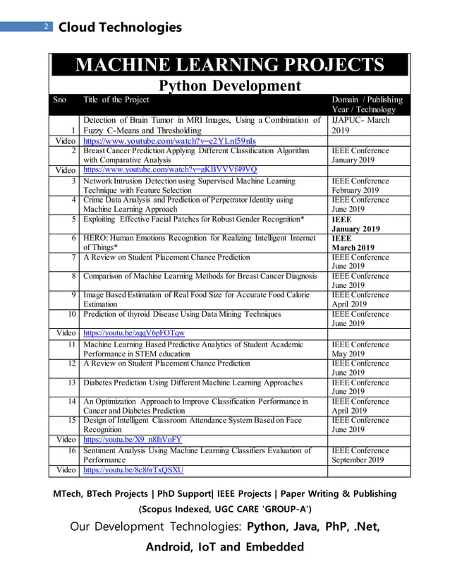 Machine learning projects | PDF