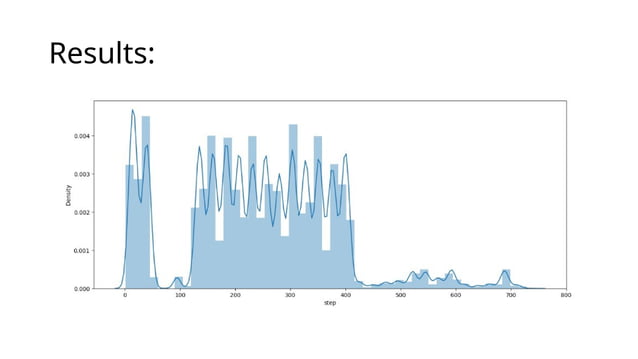MACHINE LEARNING USING PYTHON FOR ONLINE FRAUD DETECTION SYSTEM.pptx