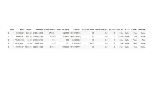 MACHINE LEARNING USING PYTHON FOR ONLINE FRAUD DETECTION SYSTEM.pptx