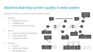 Machine learning quality for production | PDF