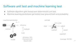 Machine learning quality for production | PDF