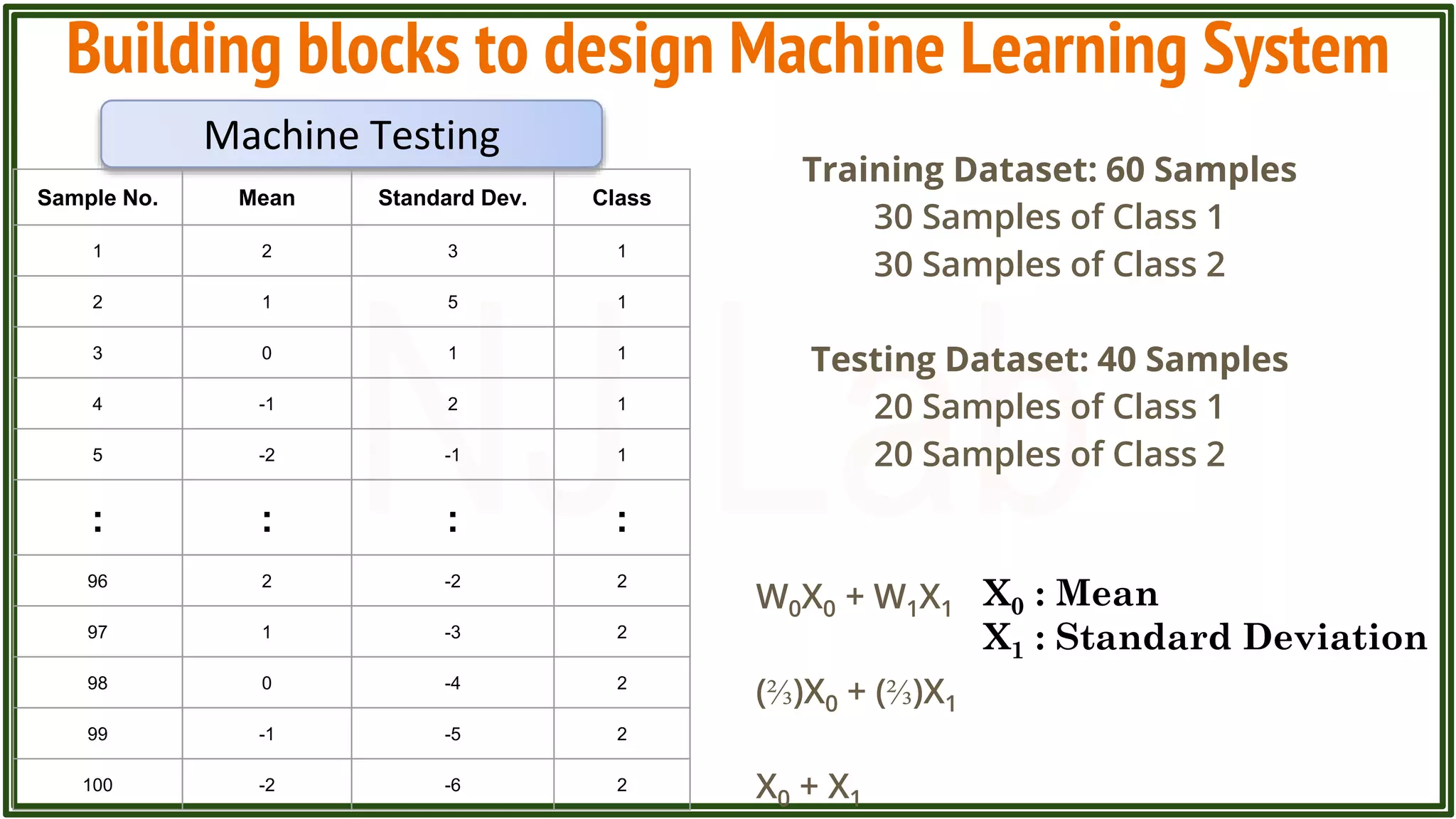 Machine learning_ Replicating Human Brain | PPT Machine learning_ Replicating Human Brain | PPT