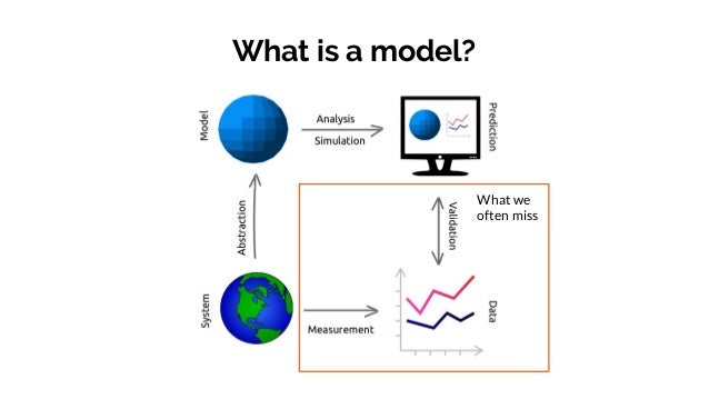 Machine Learning Risk Management