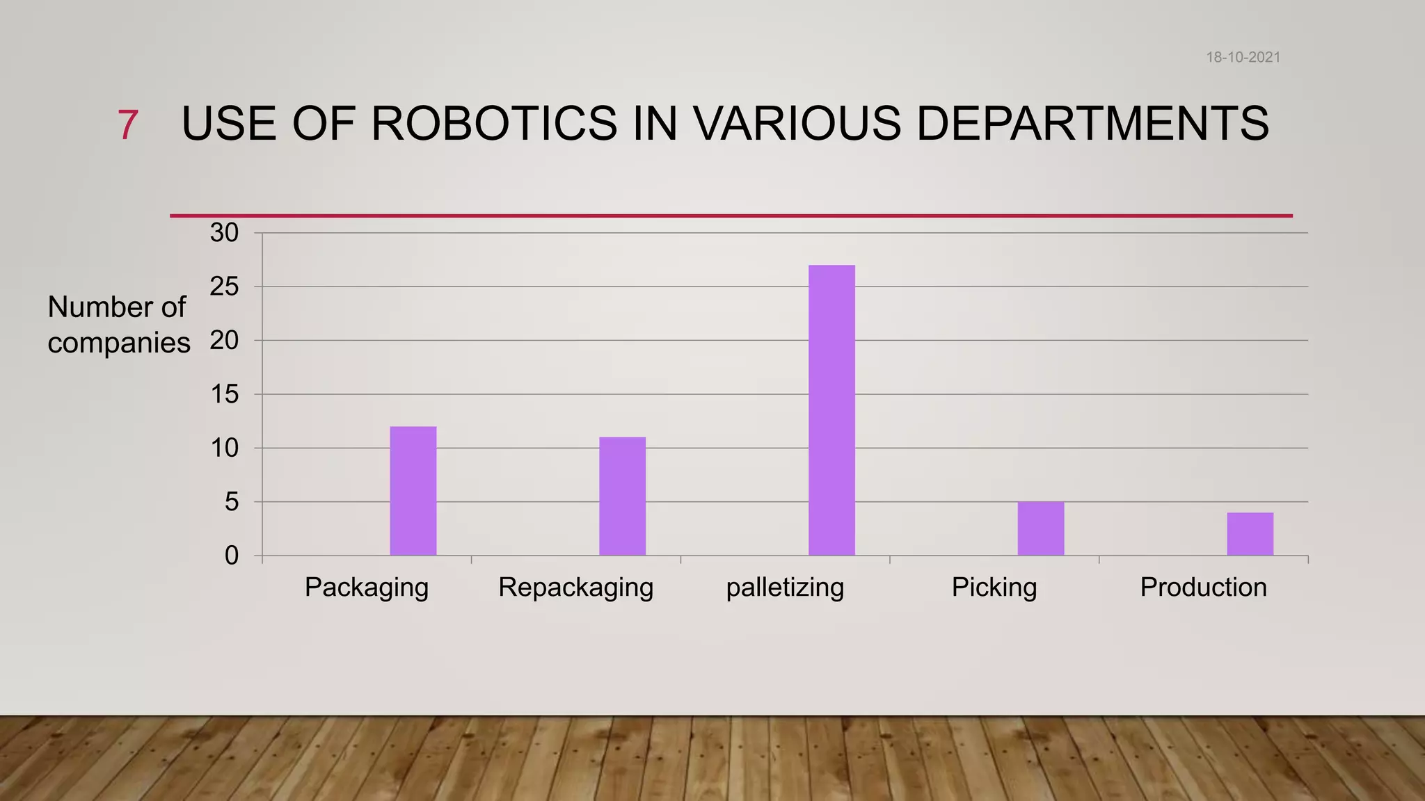 Machine learning & robotics | PPT