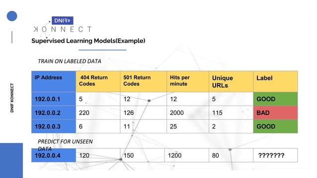 User Behavior Analytics Using Machine Learning | PPTX