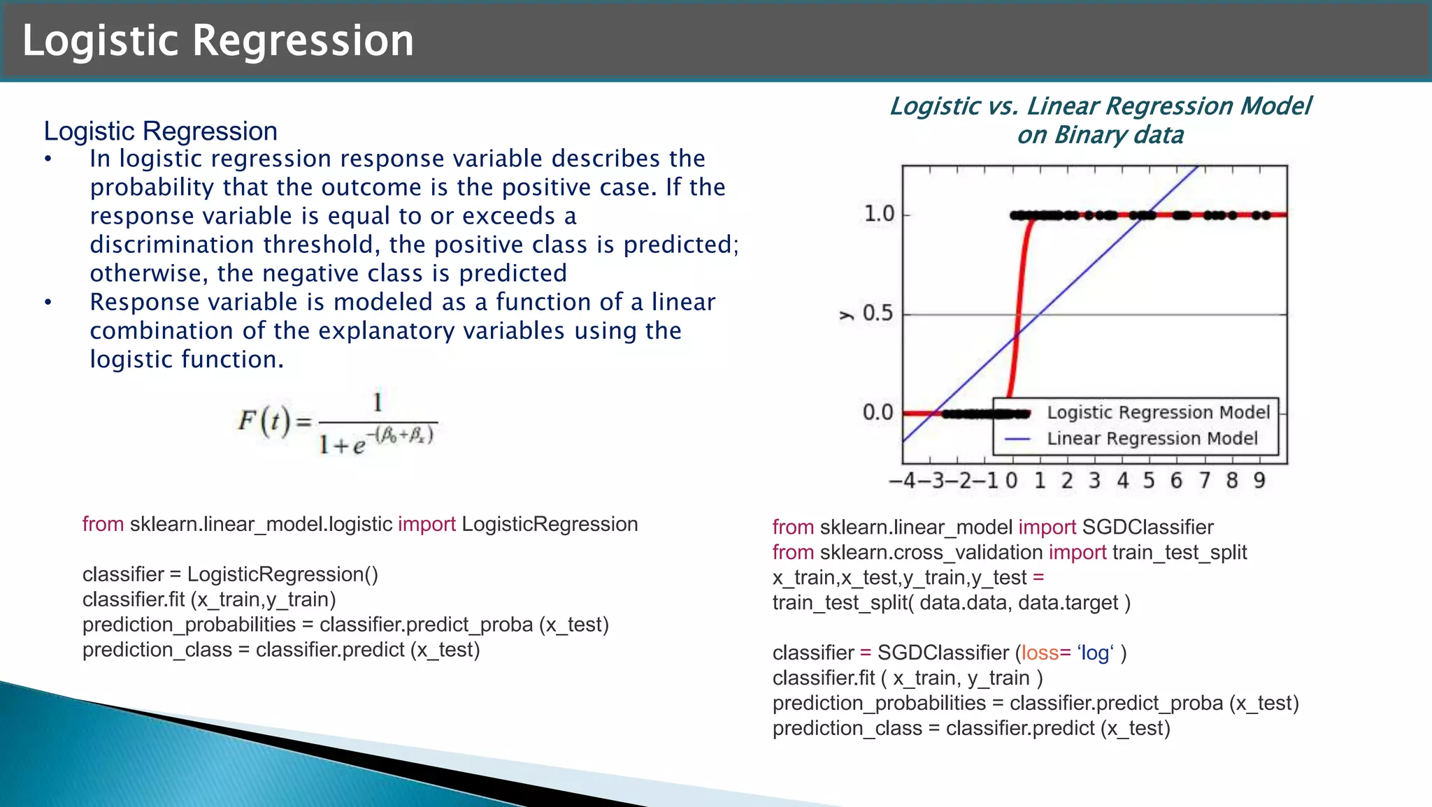 Machine Learning With Scikitlearn Ppt 