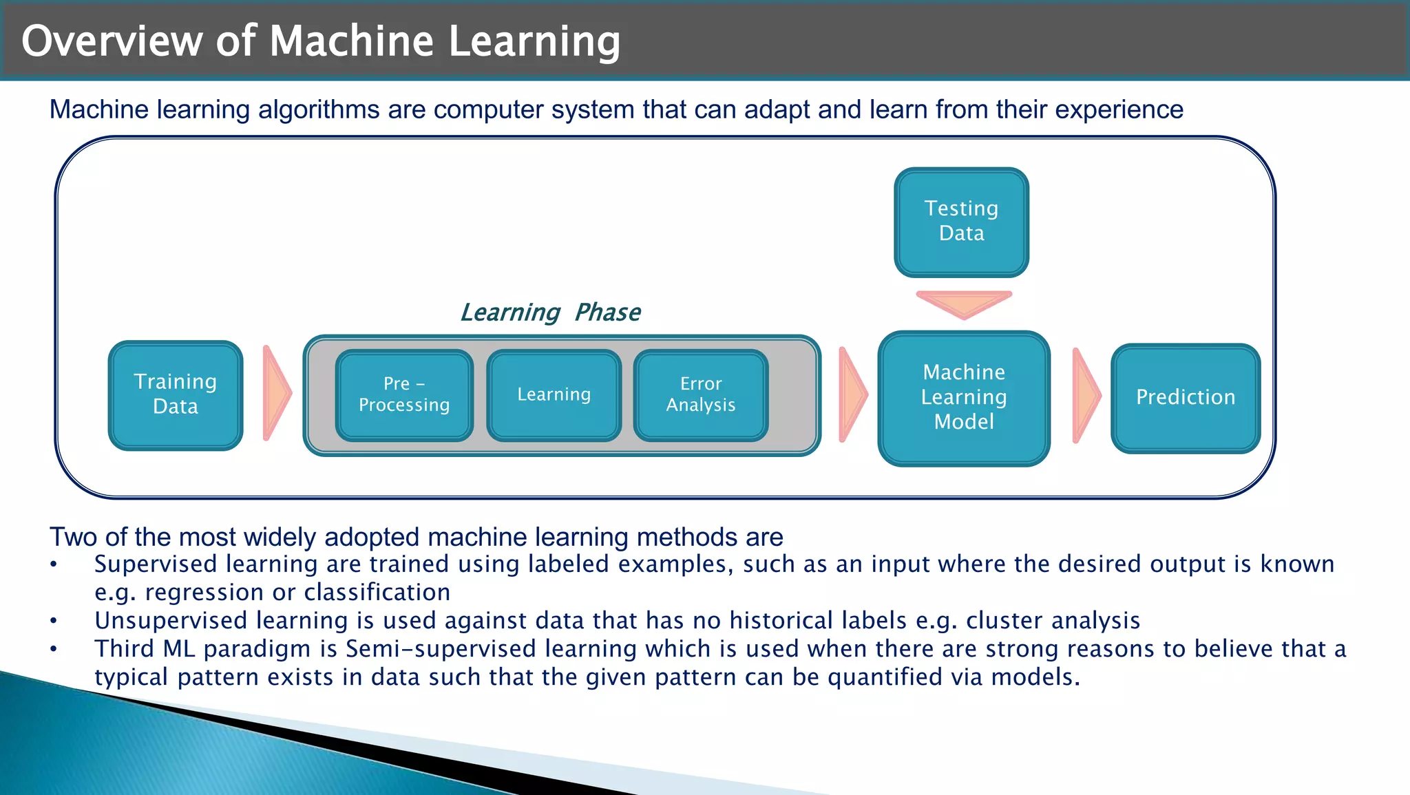 Machine learning with scikitlearn | PPT