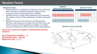 Machine learning with scikitlearn | PPT