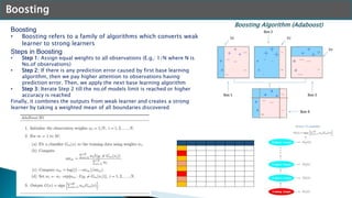 Machine learning with scikitlearn | PPT