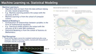 Machine learning with scikitlearn | PPT