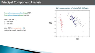 Machine learning with scikitlearn | PPT