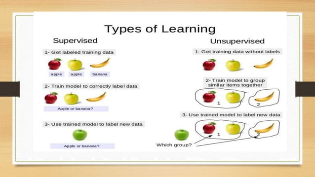 Machine learning seminar ppt | PPT