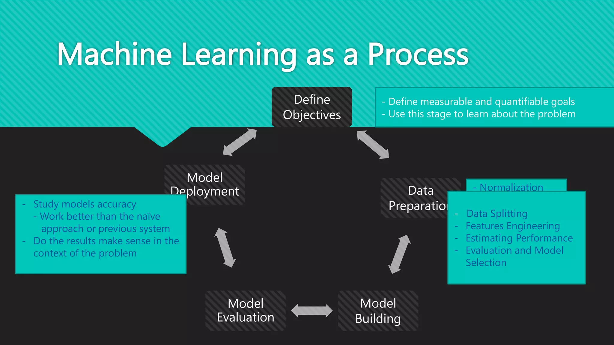 MachineLearning Seminar PPT.pptx