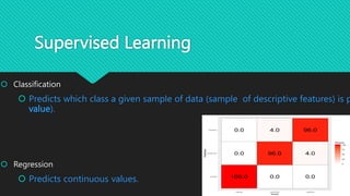 MachineLearning Seminar PPT.pptx