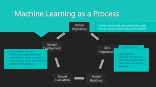 MachineLearning Seminar PPT.pptx