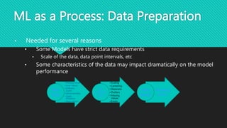 MachineLearning Seminar PPT.pptx