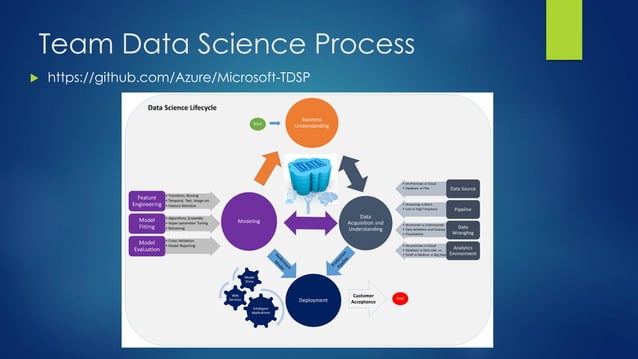 Machine learning services with SQL Server 2017 | PPT