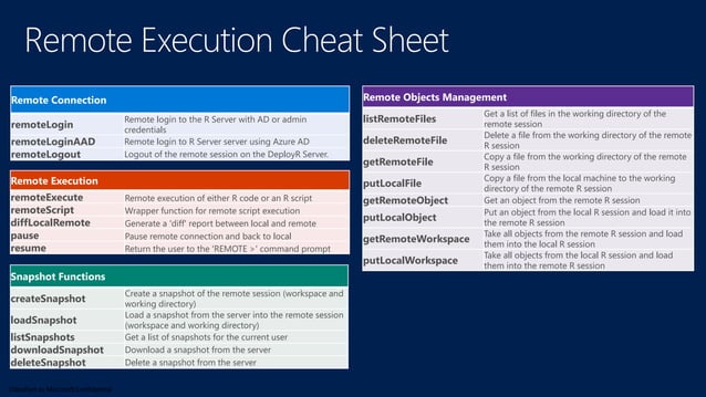 Machine learning services with SQL Server 2017 | PPT