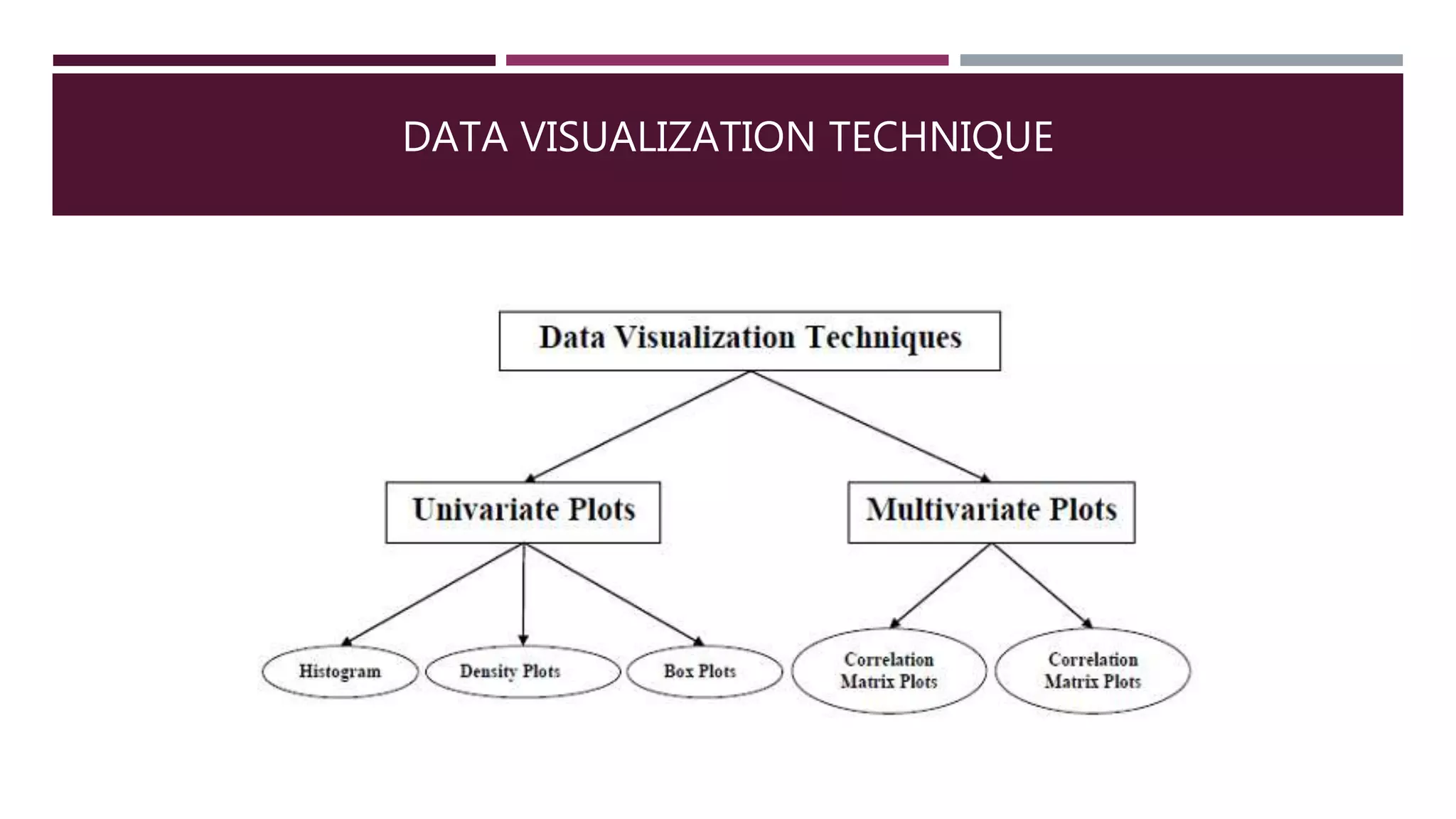 Machine learning session 4 | PPT