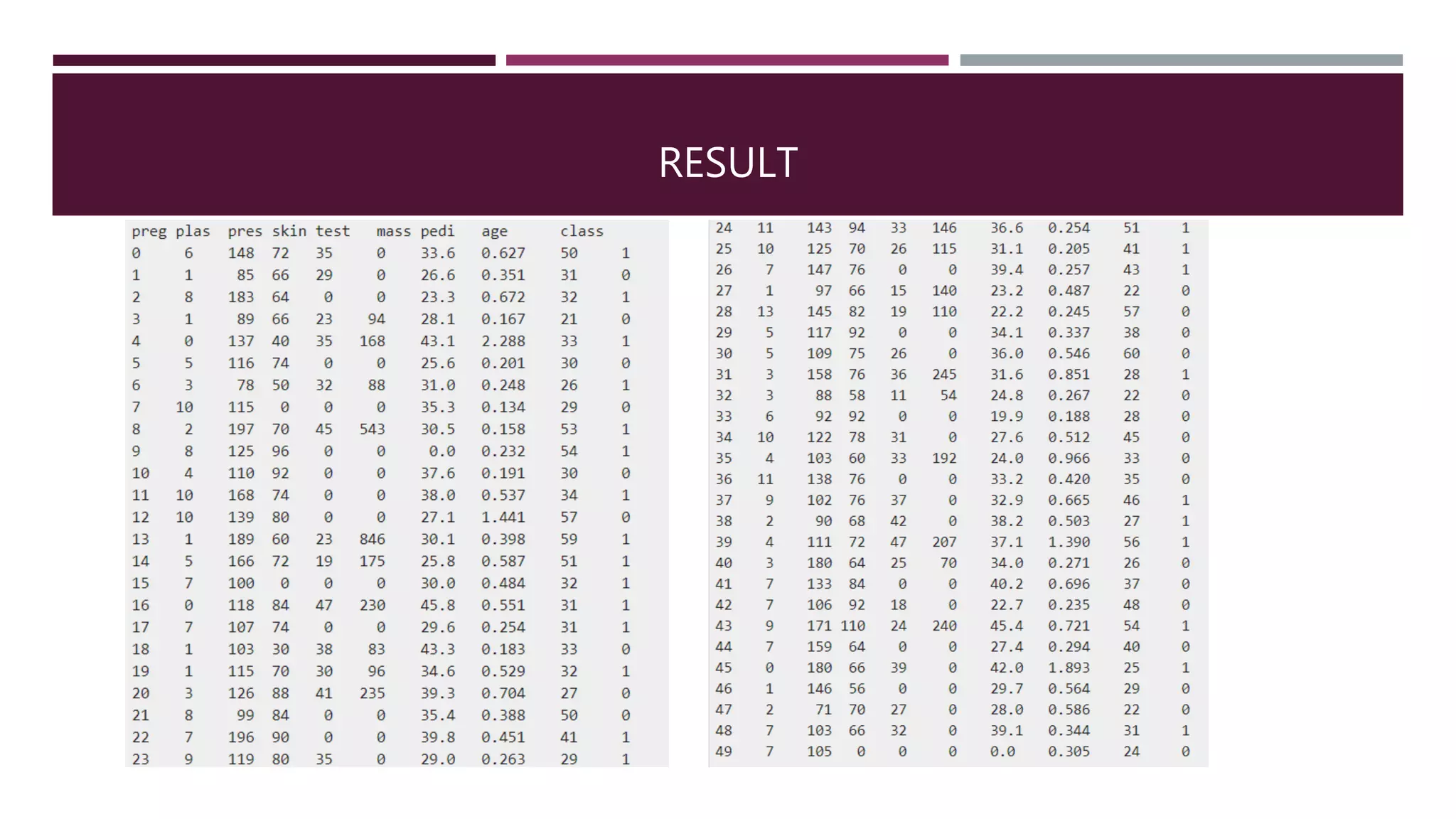 Machine learning session 4 | PPT
