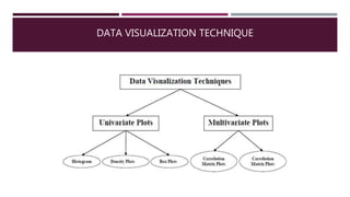 Machine learning session 4 | PPT