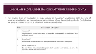 Machine learning session 4 | PPT