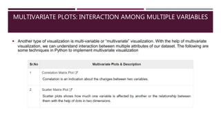 Machine learning session 4 | PPT