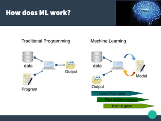 Machine learning slideshare-converted | PPT
