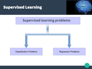 Machine learning slideshare-converted | PPT