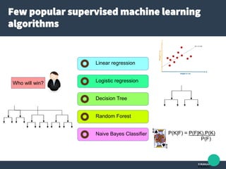 Machine learning slideshare-converted | PPT