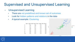 MachineLearningSparkML.pptx