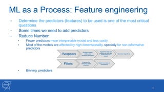 MachineLearningSparkML AI and expert Systems | PPT