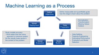 MachineLearningSparkML AI and expert Systems | PPT