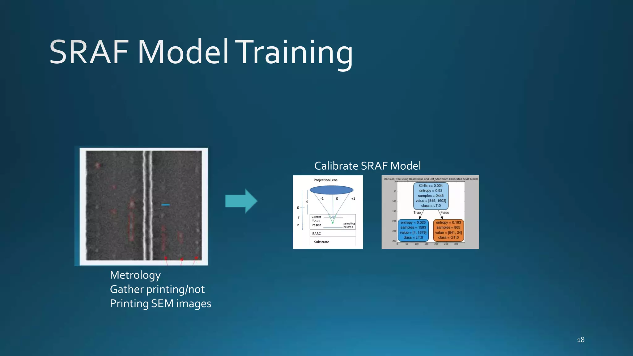 Machine Learning For Sraf Printing Prediction Pptx