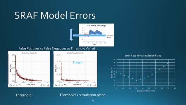 Machine learning for SRAF Printing Prediction | PPTX