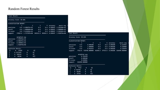 Machine Learning statistical model using Transportation data | PPT