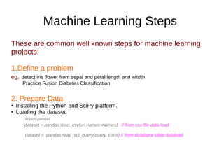 Quick Machine learning projects steps in 5 mins | ODP
