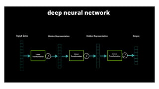 Deep Learning For Computer Vision- Day 3 Study Jams GDSC Unsri.pptx