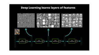 Deep Learning For Computer Vision- Day 3 Study Jams GDSC Unsri.pptx