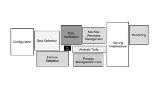 Machine learning systems for engineers | PPT