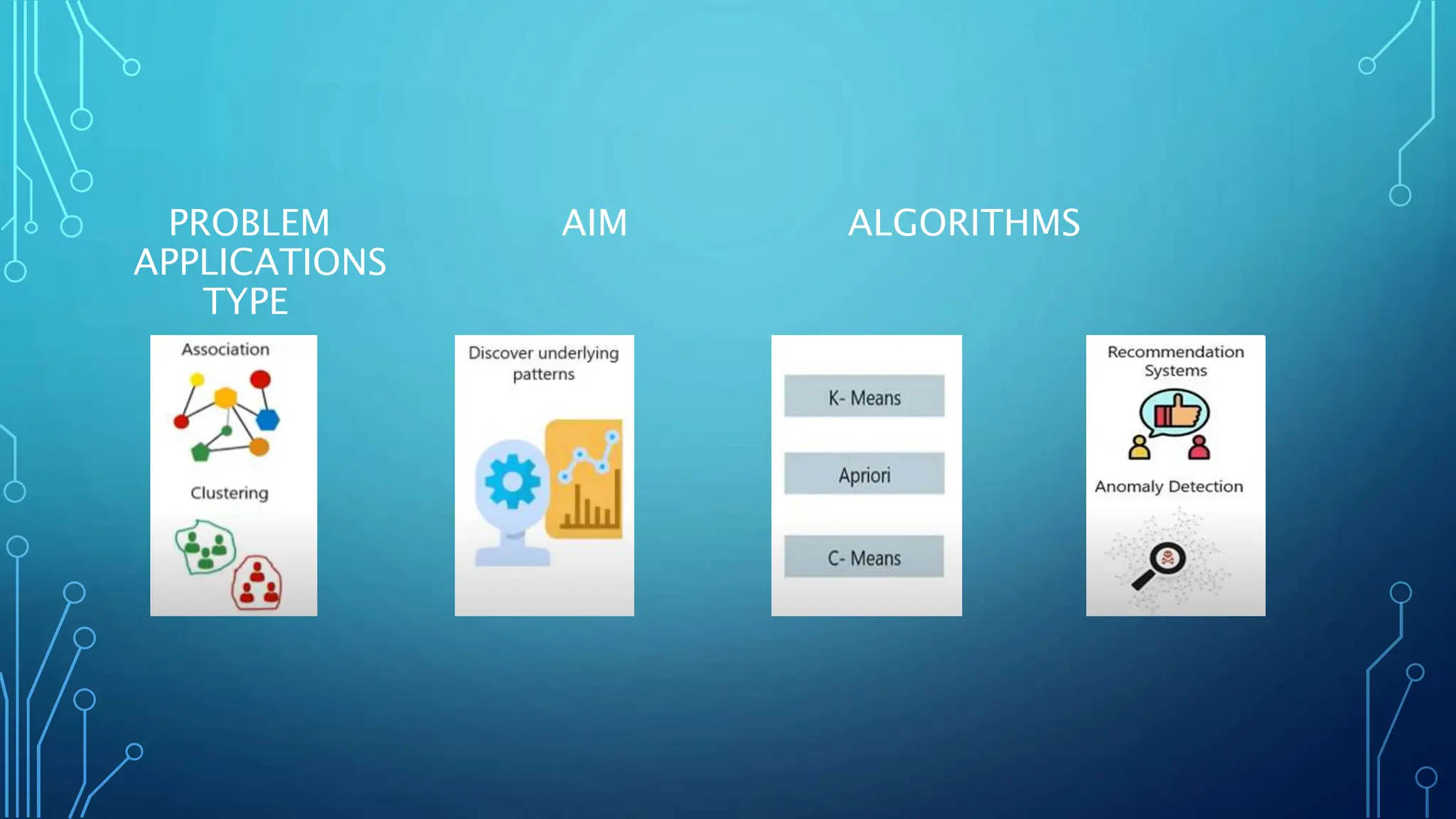 Machine Learning techniques used in AI. | PPTX
