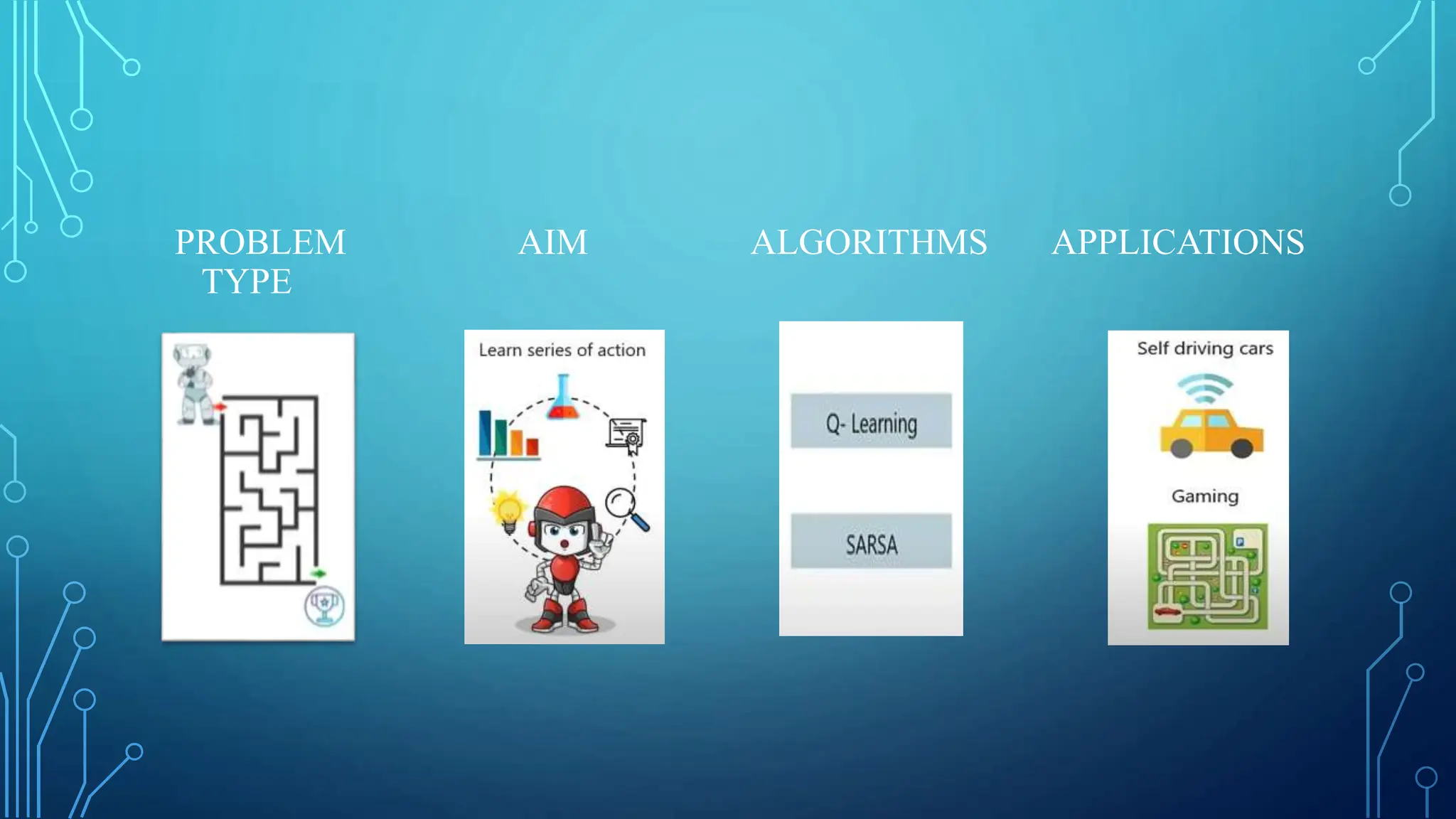 Machine Learning techniques used in AI. | PPTX