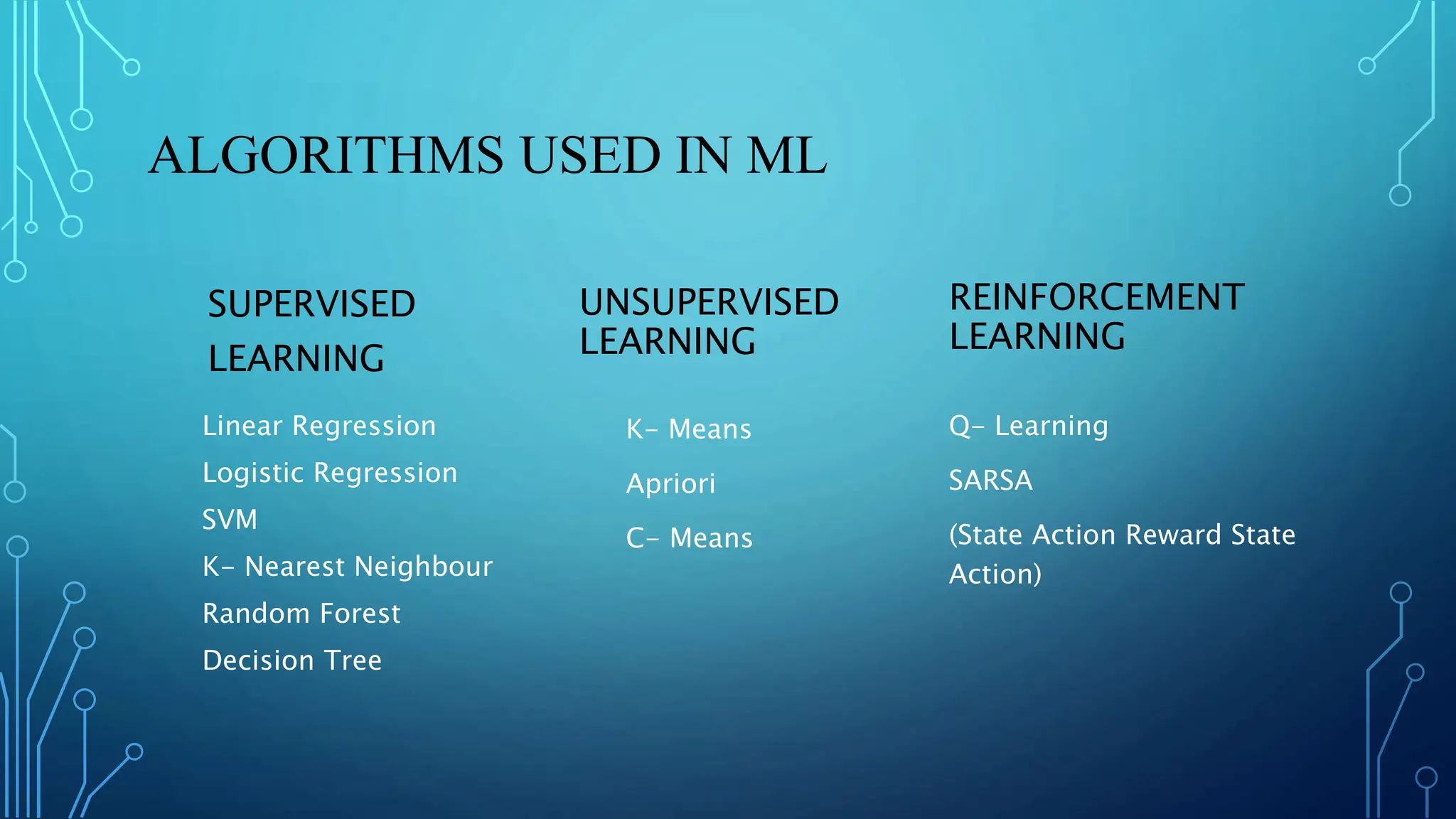 Machine Learning techniques used in AI. | PPTX