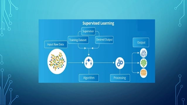 Machine Learning Techniques Used In Ai Pptx Technology And Computing