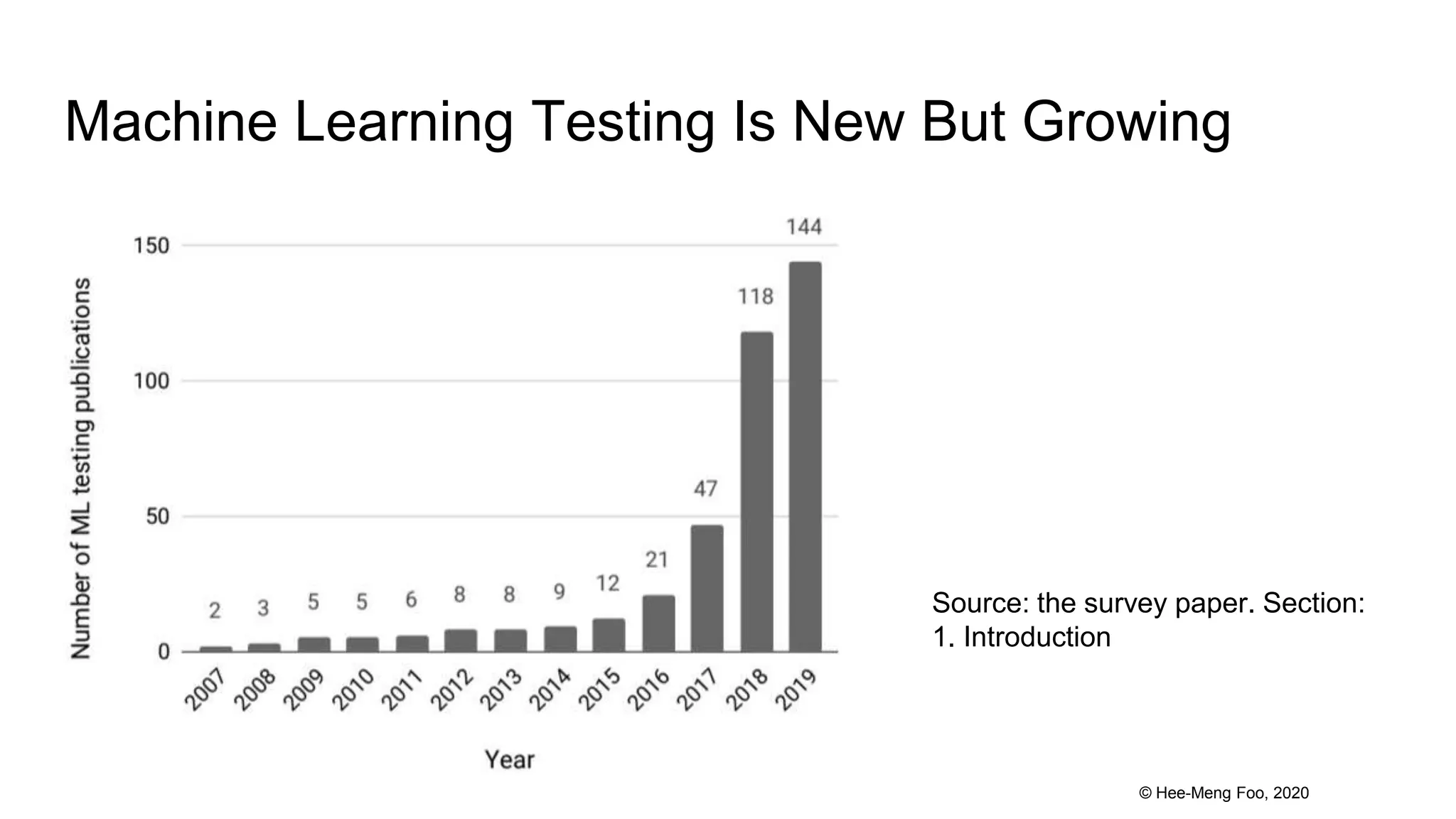 Machine learning testing survey, landscapes and horizons, the Cliff ...